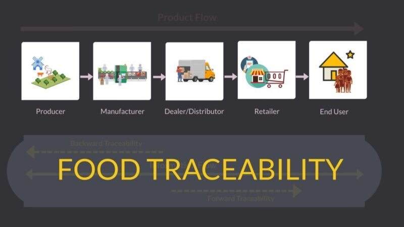 Food Traceability System for Ensuring Safe Food Supply