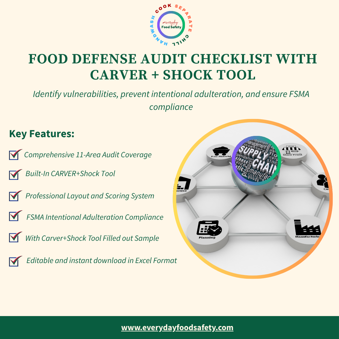 Food Defense Audit Checklist and CARVER+Shock Tool | FSMA